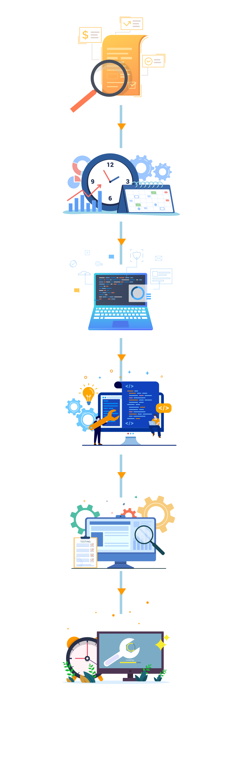 Bespoke Software Development Company | Mysphere Infotech