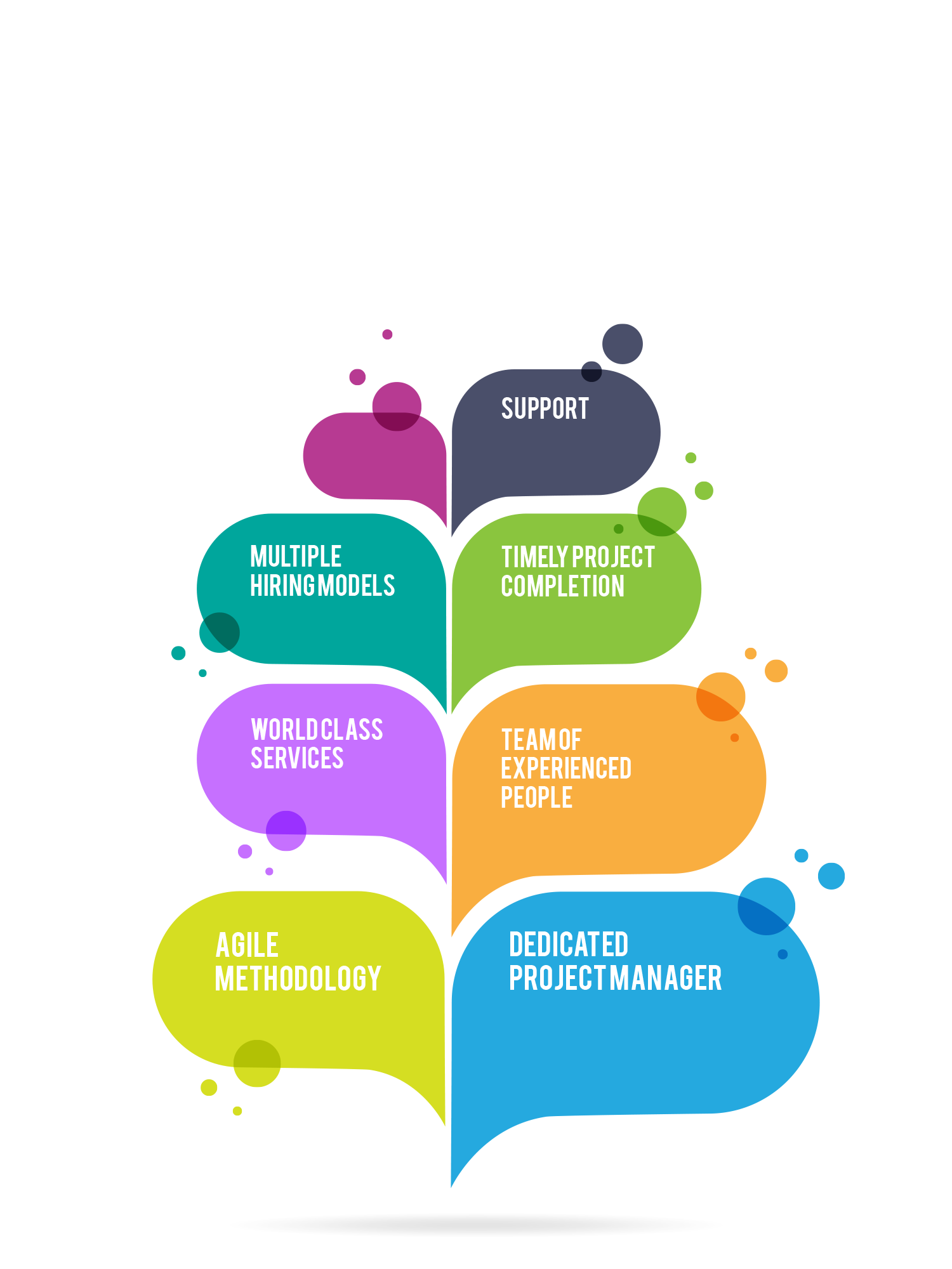 Drupal Website Development Company in Vadodara | Mysphere Infotech