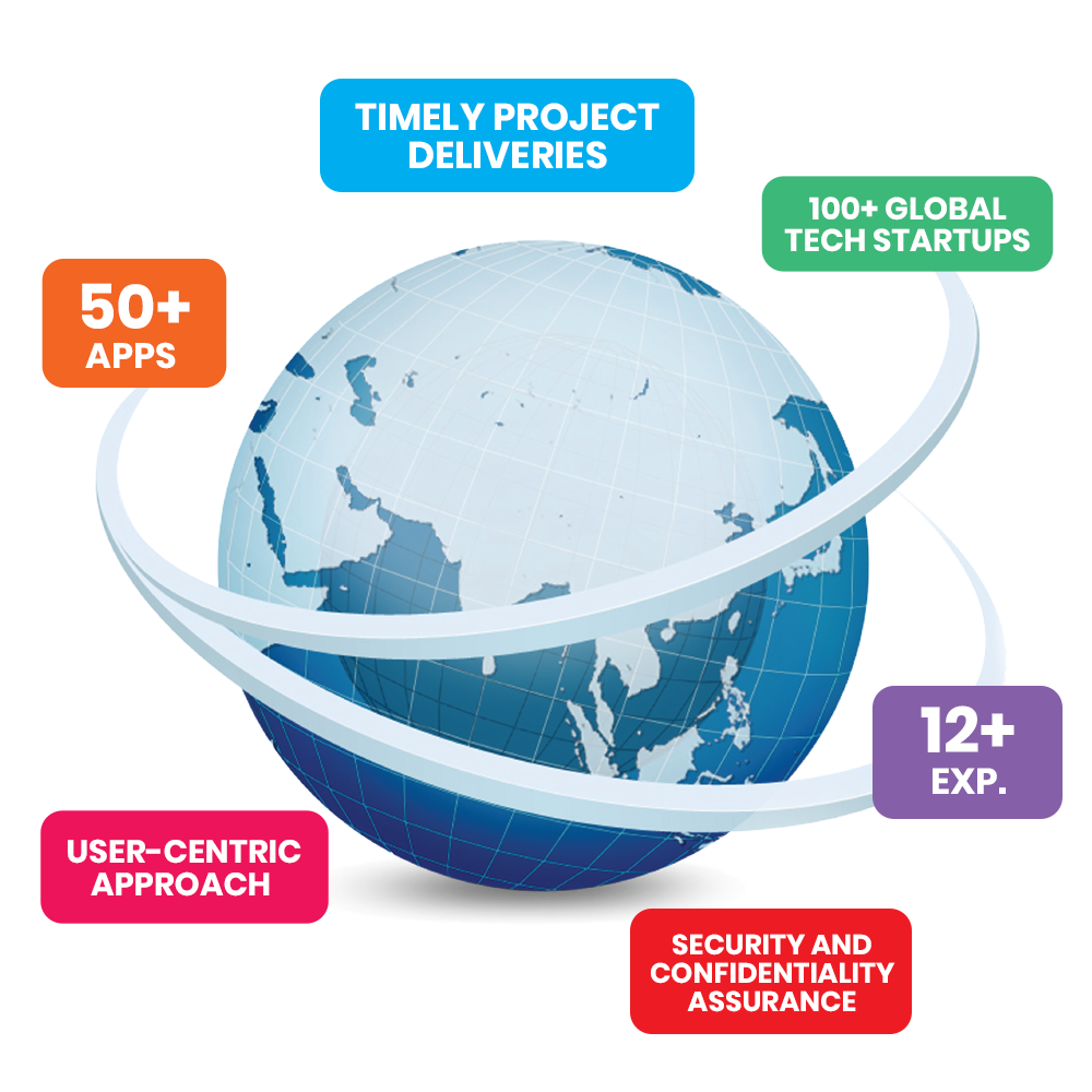 Mobile App Development Services, Company in Vadodara, Gujarat, India ...