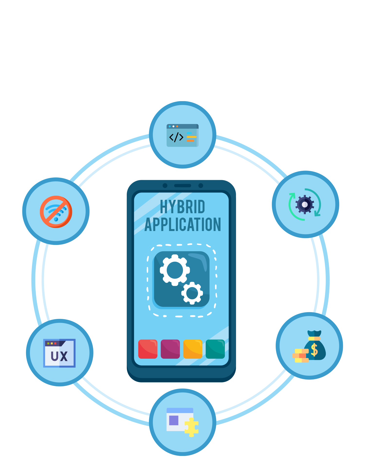 Hybrid Application Development Services | Myshphere Infotech